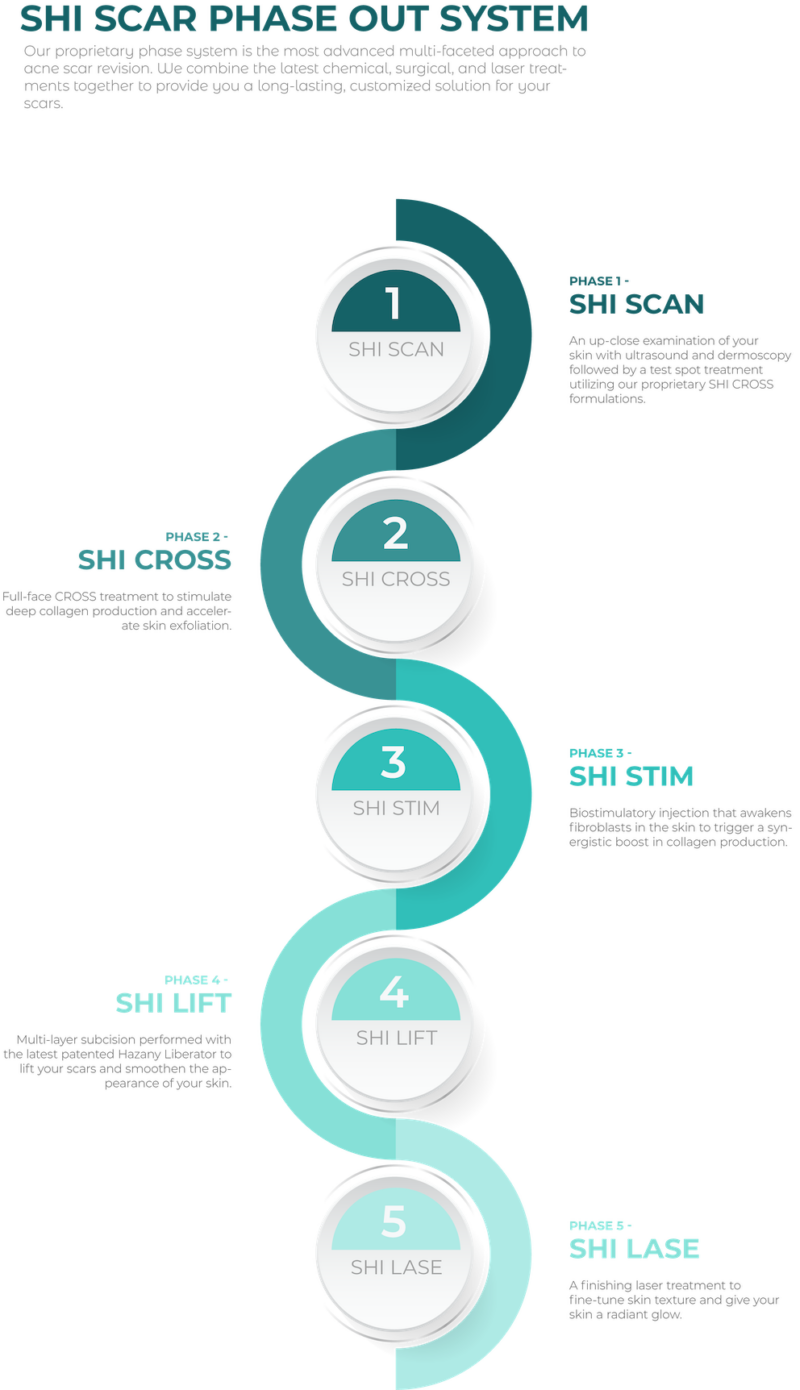 Skin Scar Healing Treatments for Patients Before and After